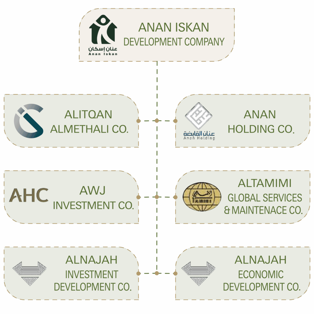 About Us - Alternative housing solutions for all workforce segments ...