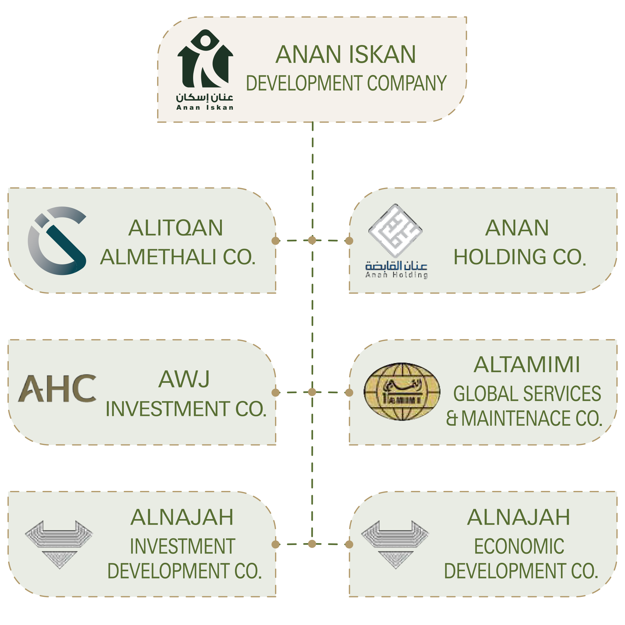 About Us - Alternative housing solutions for all workforce segments ...